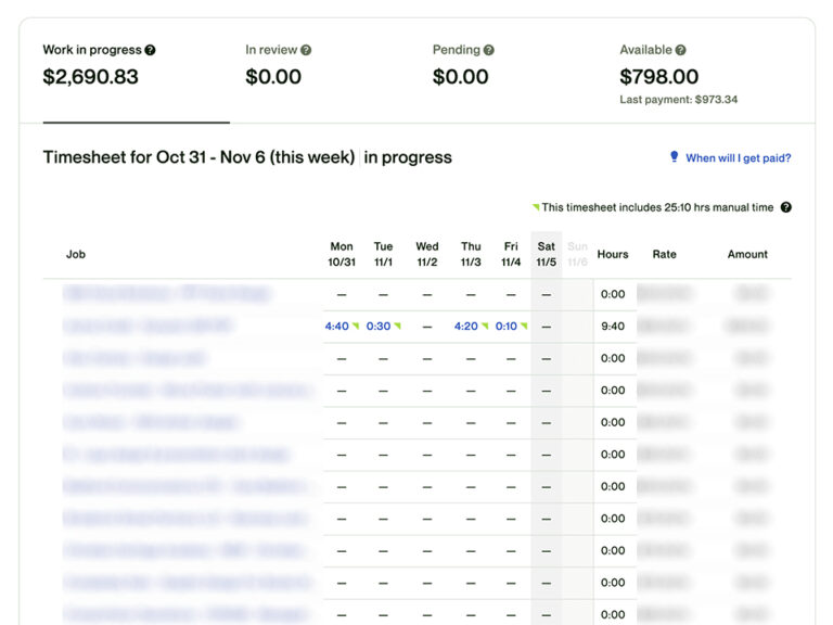 What is Upwork and How Does it Work? Advice from a $600k Upworker